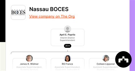 Nassau Boces The Org