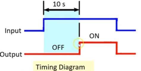 What Is On Delay And Off Delay Timer Industrial Automation Industrial Automation PLC