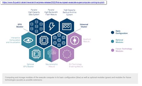 Ogawa Tadashi On Twitter Intel Instructions To Convert From Fp16 To Bf8 Jun 2022 Dec