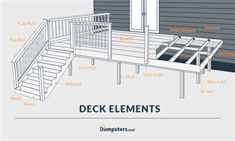 Deck Joist Spacing And Span Chart DecksDirect 40 OFF