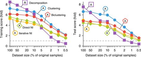 Influence Of The Number Of Samples On The Performance Of The Top Module Download Scientific