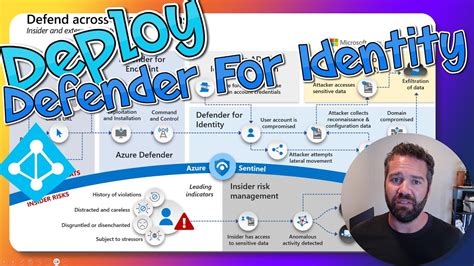 Deploy Defender For Identity Using The New Mdi Powershell Module Youtube