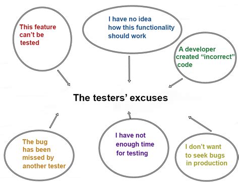 Testers Excuses That They Should Stop Making Testmatick