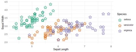 How To Change Marker Shape In The R Plot Data Cornering
