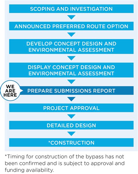 Next Steps Transport For Nsw Community Analytics