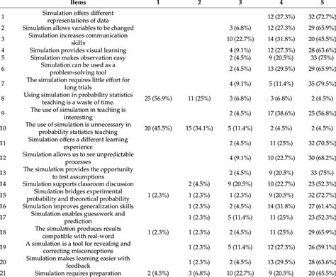Prospective Teachers Views On The Simulation Download Scientific Diagram