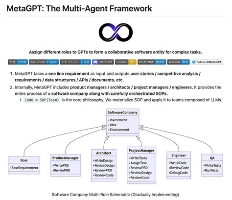 Metagpt A Multi Agent Framework To Automate Your Software Company By