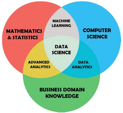 Mohammad Maleki On Linkedin Datascience Spss Statistics