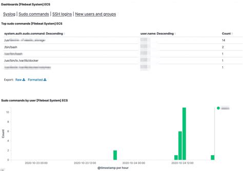 Analyse Linux Syslog Auditd Logs With Elastic