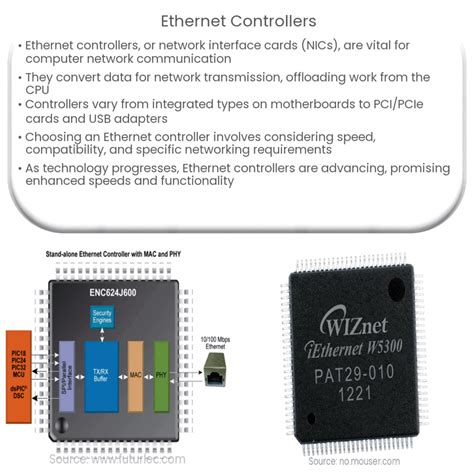 Ethernet Controllers Electricity Magnetism