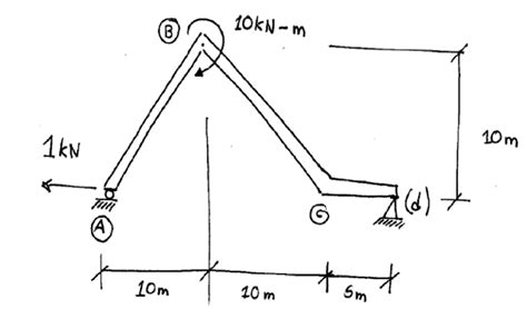 Solved For The Frame Shown In The Figure Consider That The Chegg