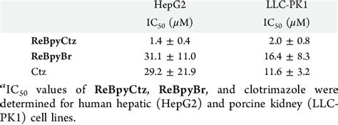 half maximum inhibitory concentration ic 50 expressed in micromolar