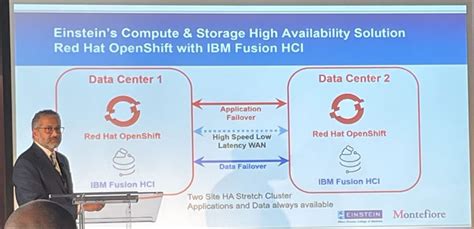 Garth Tschetter On Linkedin Openshift Ibmfusionhci