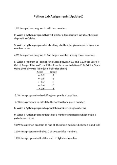Python Lab Assignments Updated Essential Programs And Exercises Studocu