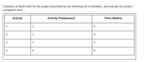 solved construct a gantt chart for the project described by