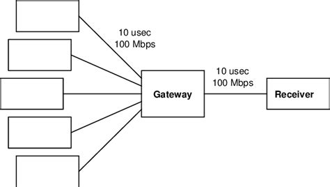 Lan Simulation Scenario Download Scientific Diagram