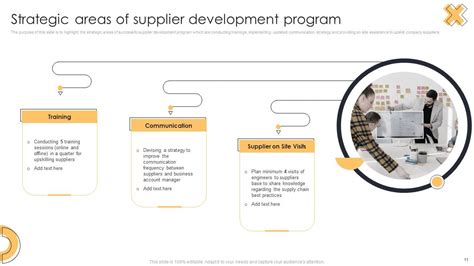 Top 10 Supplier Relationship Management Powerpoint Presentation Templates In 2025