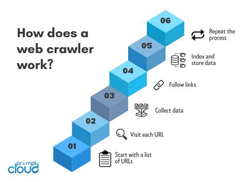 What Is Web Crawling Website Crawler Complete Guide PromptCloud