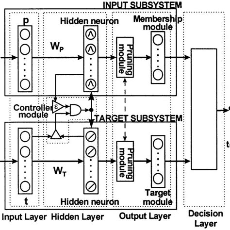 Architecture Of The Proposed Hybrid Intelligent System Download Scientific Diagram