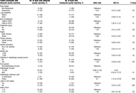 Univariate Logistic Regression Download Scientific Diagram