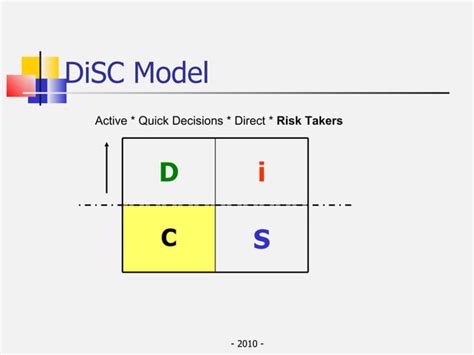 Intro To Disc Behavioral Styles Ppt