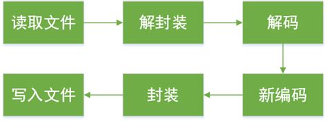 ffmpeg进阶系列02 ffmpeg命令详解3 ffmpeg r csdn博客