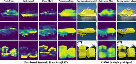 figure 5 from part based semantic transform for few shot semantic