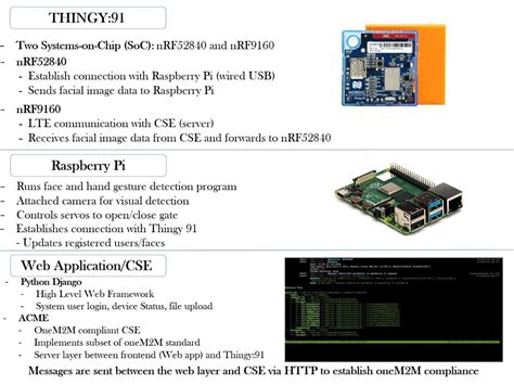 Onem2m Based Cellular Over The Air Updates Lf Showcase Sp23