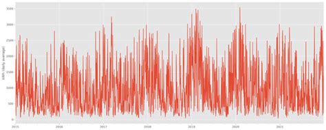 Mathematics Special Issue Statistical Data Modeling And Machine