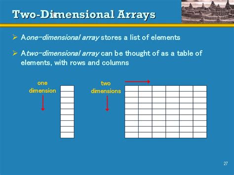 Arrays Ppt Download