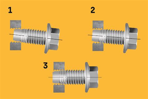 What Is A Cross Threaded Bolt At Mary Greenwell Blog