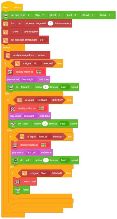 Sign Detection With Humanoid Example Project
