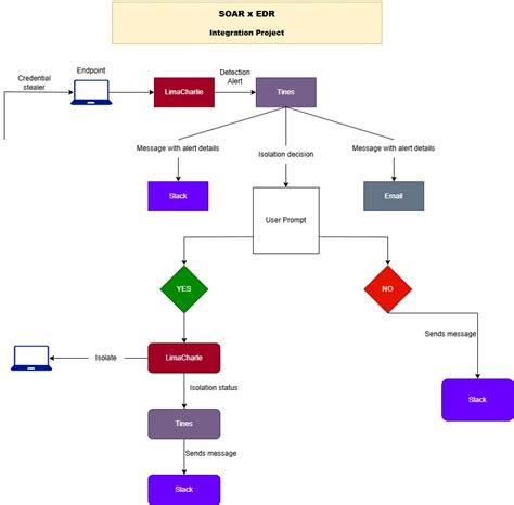 Step By Step Extraction Of Different File Types From Captured Packets On Wireshark — Anz
