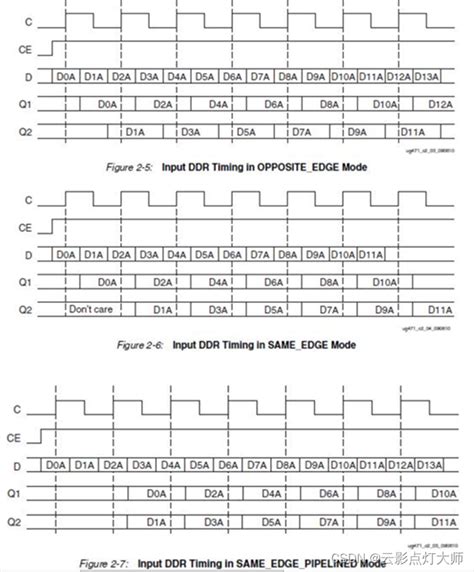 Fpga——三速自适应以太网设计（2）gmii与rgmii接口