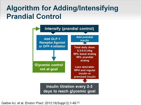 Ppt Consulting The Experts Prandial Insulin Or A Glp 1 Receptor