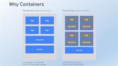 Introduction To Docker Pdf