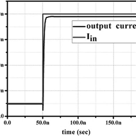 Interface For The Analog Fft Front End Of Ofdm Receiver Download Scientific Diagram