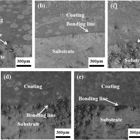 The Interfacial Morphologies Between The Coating And The Substrate In Download Scientific