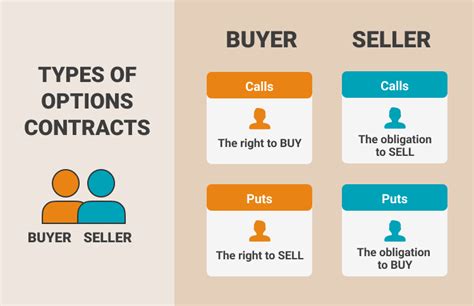 Option Trading Explained