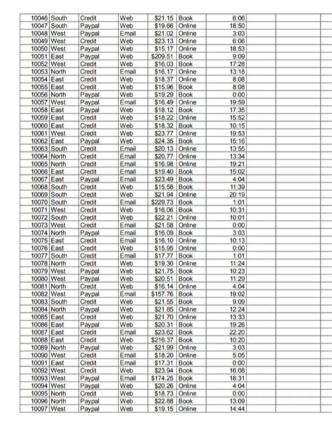 answer this question with this pivot table onlu one