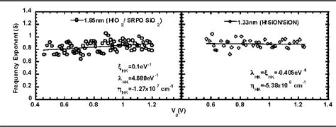 Figure 7 From A New Model For 1f Noise In High κ Mosfets Semantic