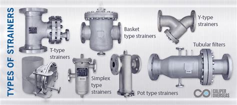 Different Types Of Strainers In Piping Explained