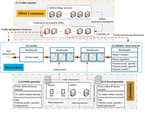 Figure 2 From Joint Resource Allocation And Incentive Design For