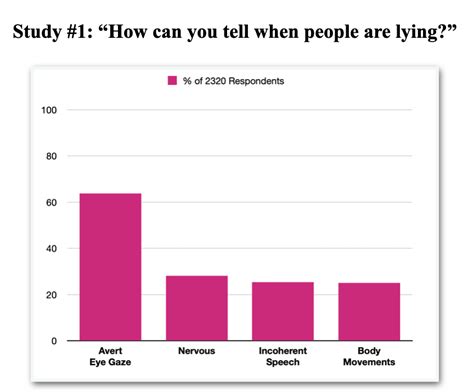 Accurate Body Language — Visual Mind Maps For Accurate Body Language