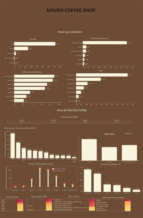 Sujana Vuluvalas Data Analytics Project Maven Analytics