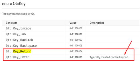 Не работает обработчик нажатия клавиши в Pyqt5 Python Stack Overflow