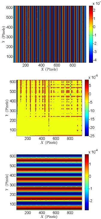 Error In The Three Strain Components ε Xx Top Left ε Xy Top Right