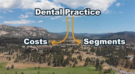 The Secret To Successful Dental Practice Financial Planning In Fort Collins