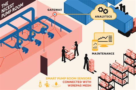 Condition Monitoring Iot Solution For Water System Management
