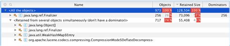 tracking down native memory leaks in elasticsearch elastic blog